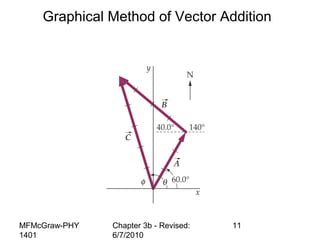 Ch 03b motion in a plane | PPT
