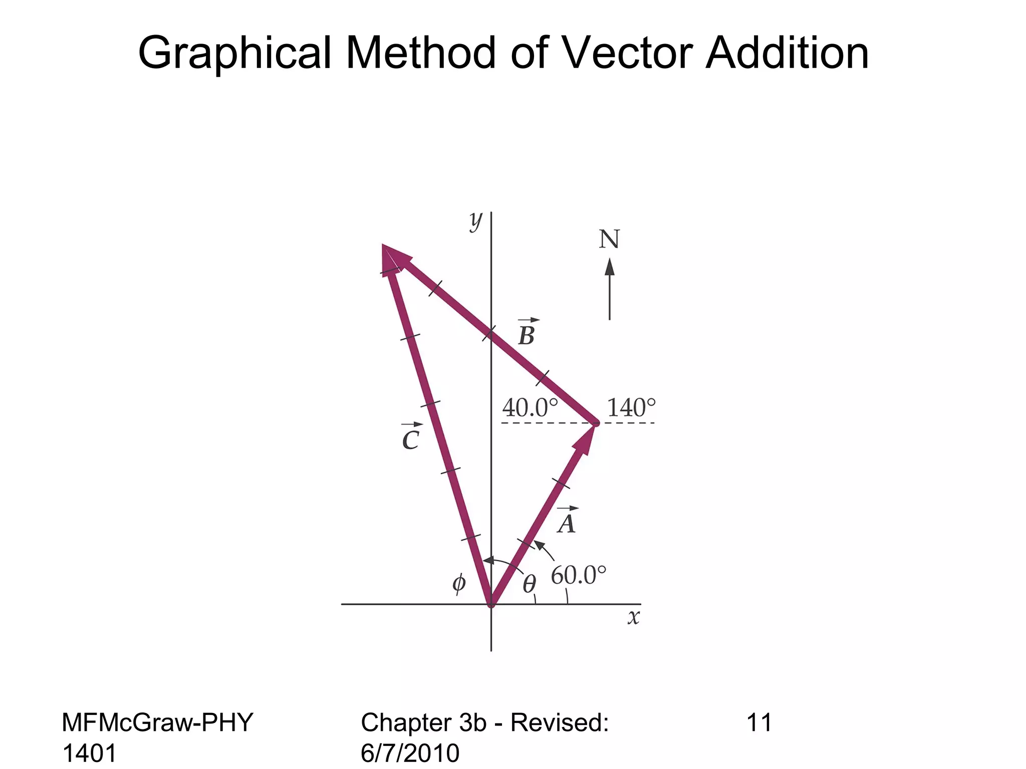 Ch 03b motion in a plane | PPT