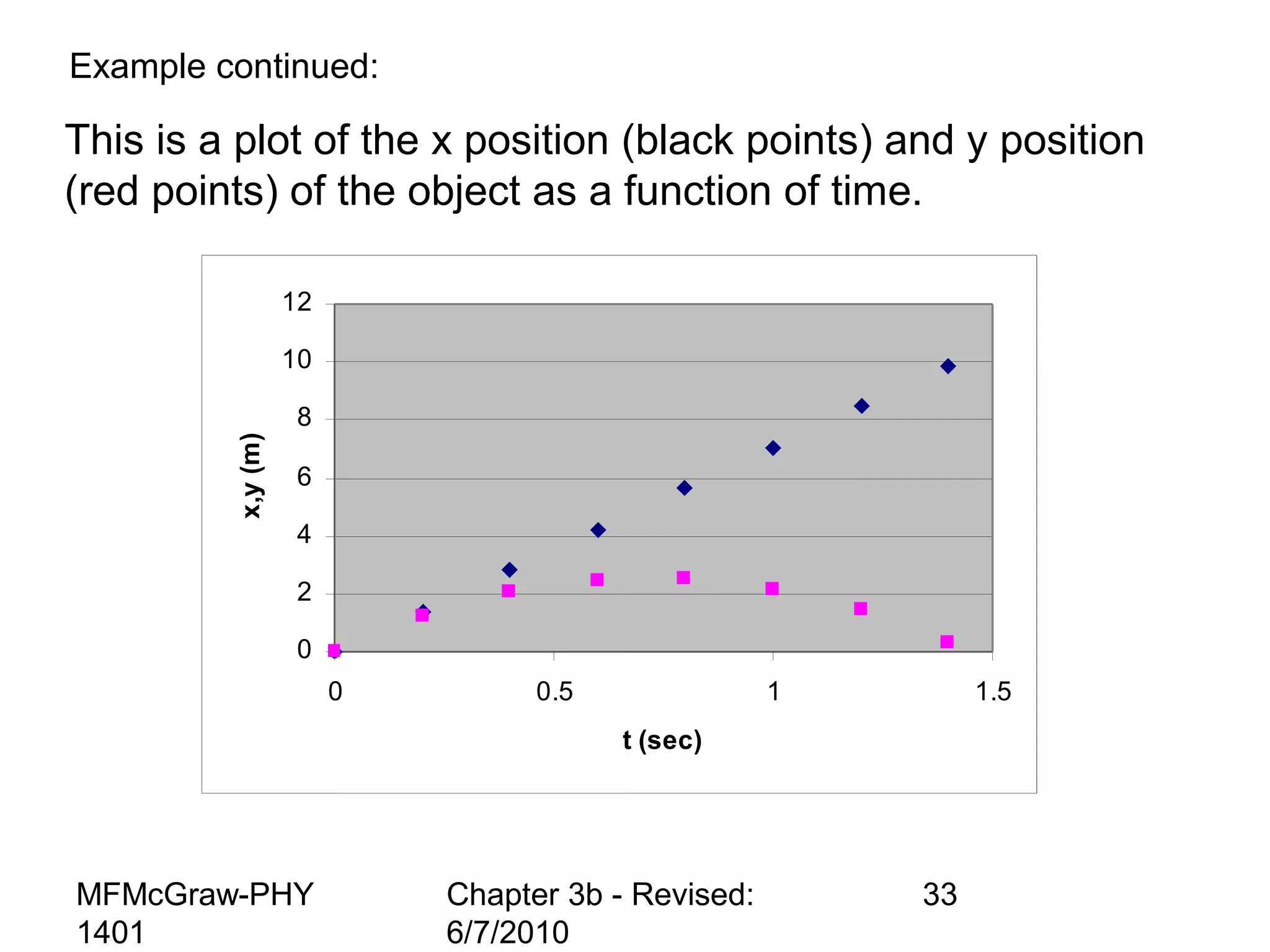 Ch 03b motion in a plane | PPT