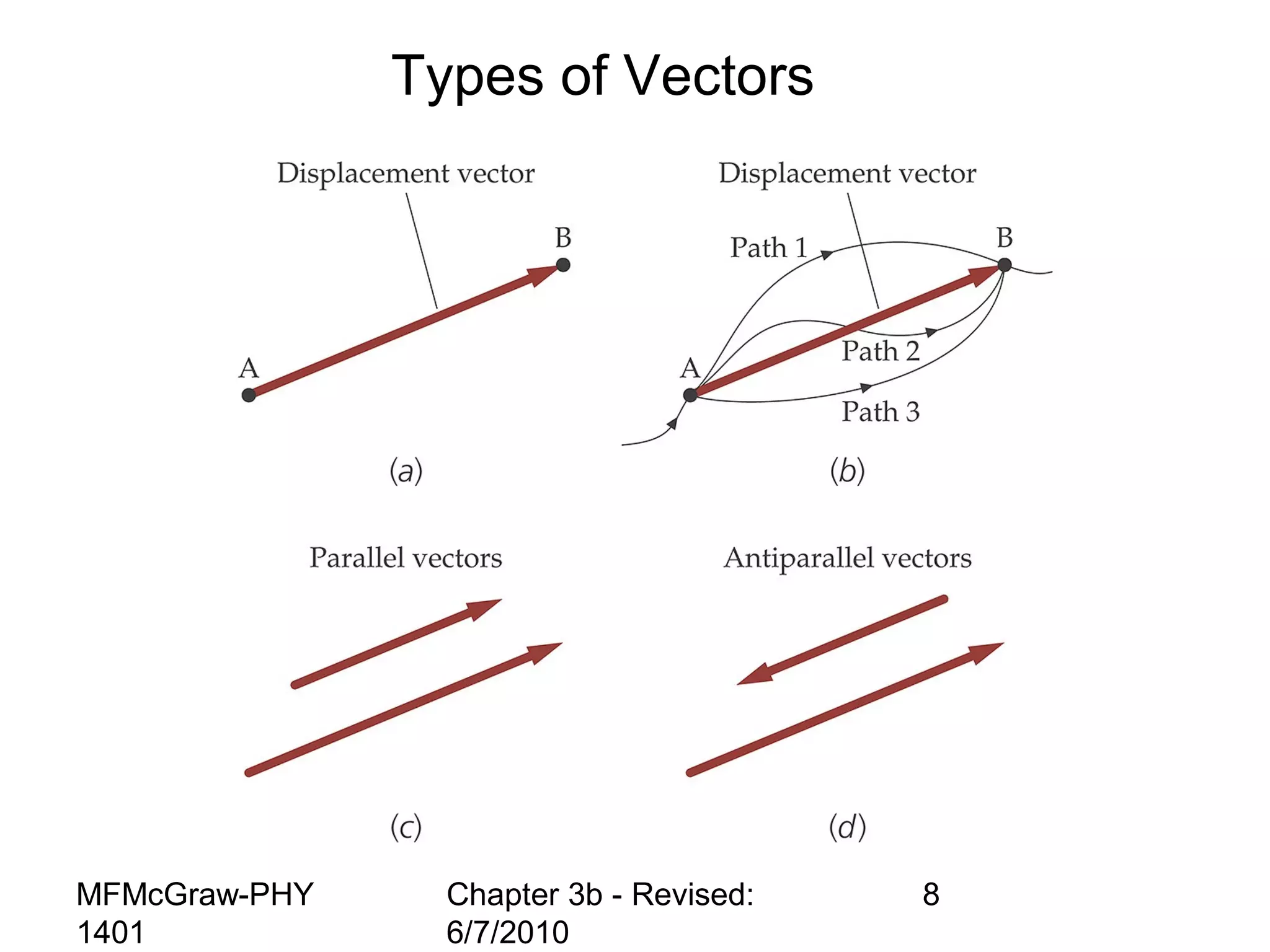 Ch 03b motion in a plane | PPT