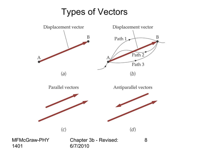Ch 03b motion in a plane