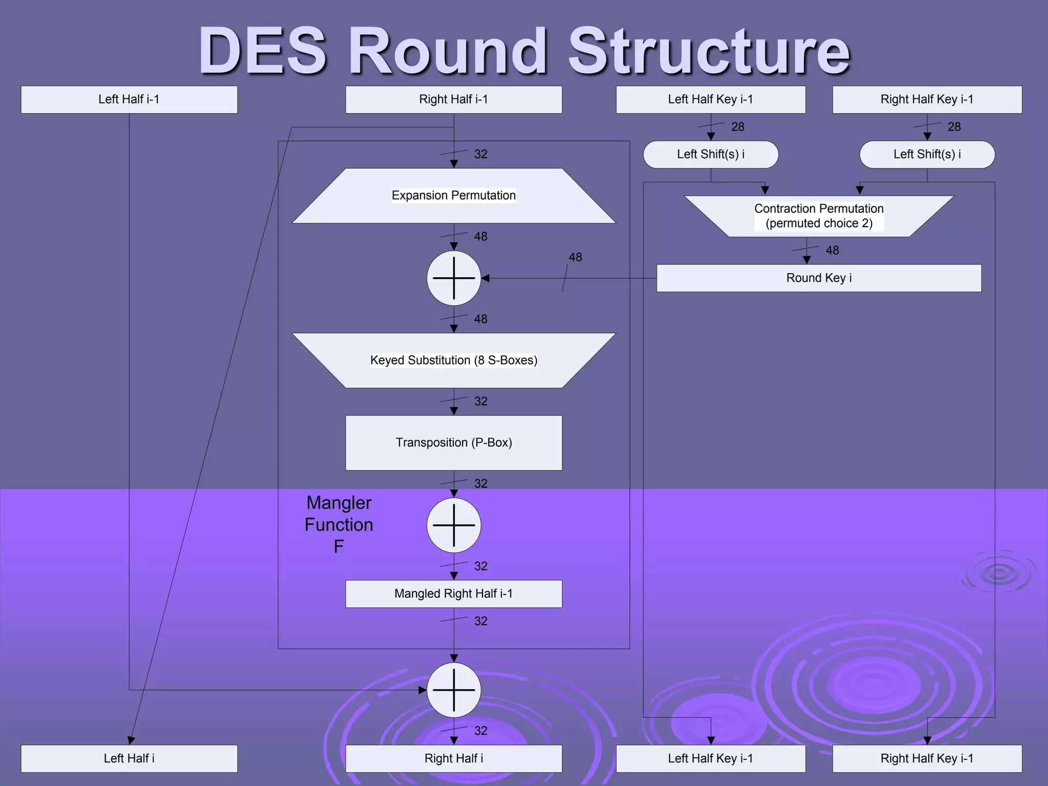 ch03_block_ciphers_nemo (2) (1).ppt