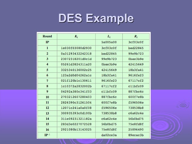 ch03_block_ciphers_nemo (2) (1).ppt | Programming Languages | Computing