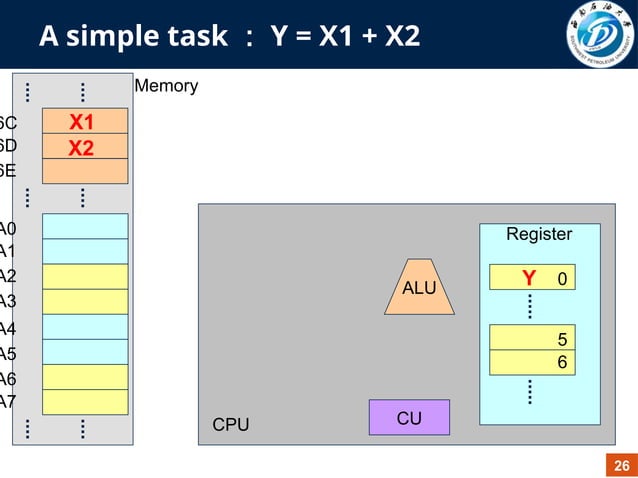 ch03_Computer-hardware&Software CSE 101.pptx