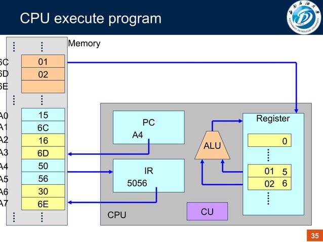 ch03_Computer-hardware&Software CSE 101.pptx