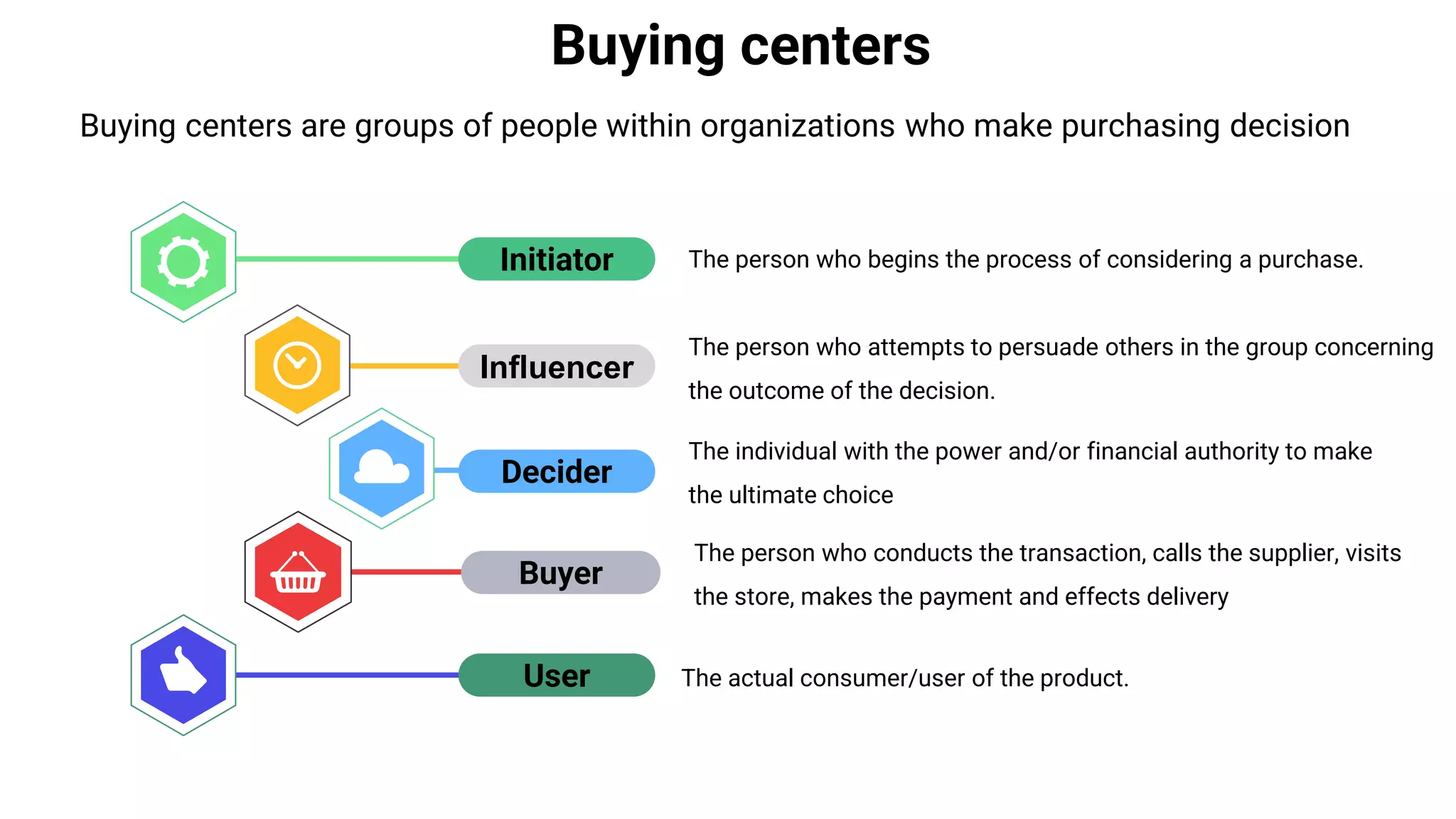 CH 03 Consumer and organizational behavior.pptx