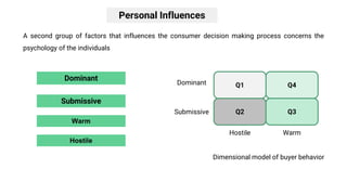 CH 03 Consumer and organizational behavior.pptx