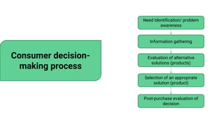 CH 03 Consumer and organizational behavior.pptx