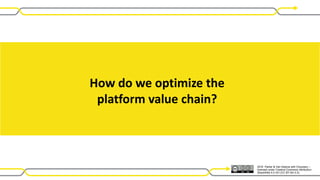 Platform Revolution: Ch 03 -- Architecture & Design | PPTX