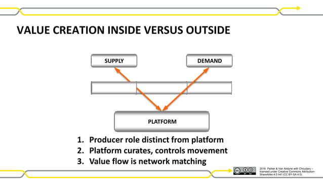Platform Revolution: Ch 03 -- Architecture & Design | PPT | Free Download