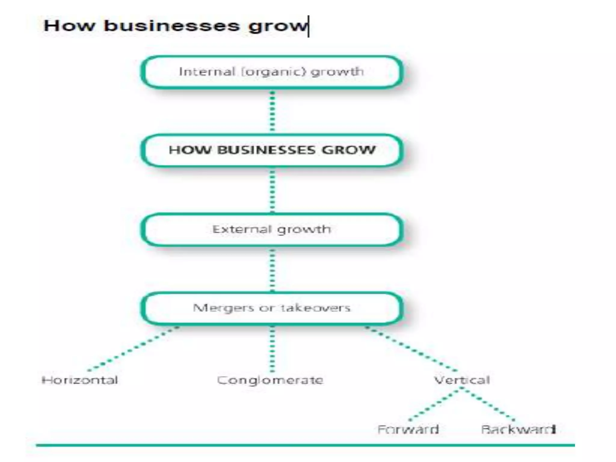 CH03 Enterprise, Business Growth and Size.pptx