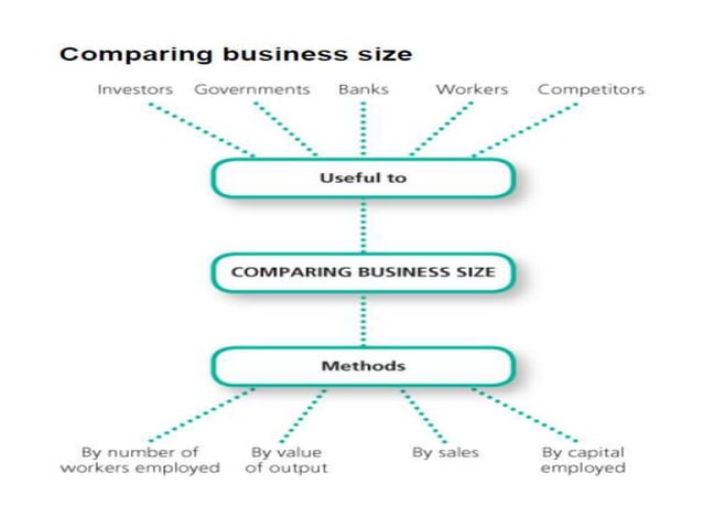 CH03 Enterprise, Business Growth and Size.pptx