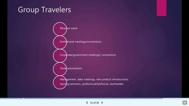 Ch 03 front office updated | PPT