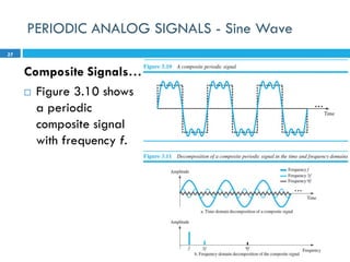 DCN 5th ed. slides ch03 Introduction to Physical Layer.pdf