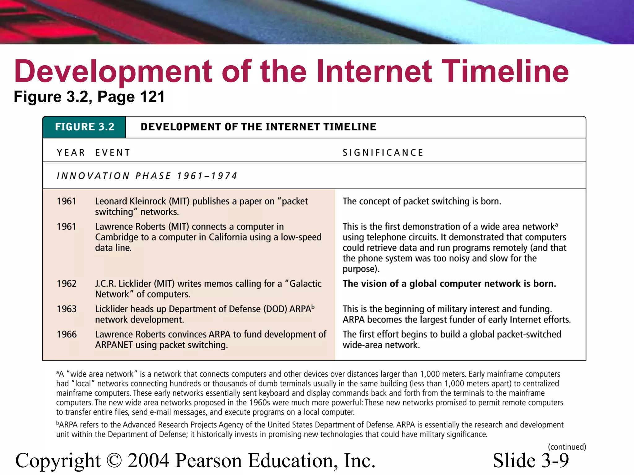 Ch03 laudon traver_ppt (e-commerce) | PPT