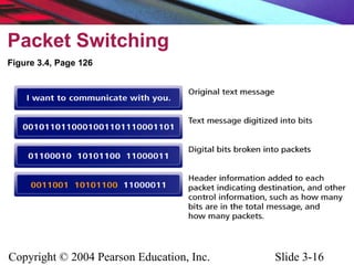 Ch03 laudon traver_ppt (e-commerce) | PPT