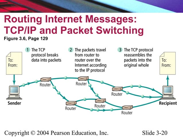 Ch03 laudon traver_ppt (e-commerce) | PPT