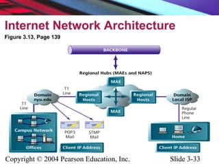 Ch03 laudon traver_ppt (e-commerce) | PPT