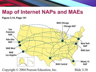 Ch03 laudon traver_ppt (e-commerce) | PPT