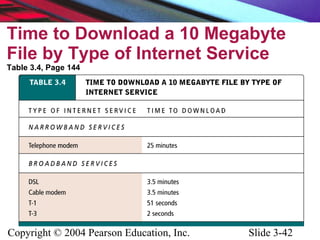 Ch03 laudon traver_ppt (e-commerce) | PPT
