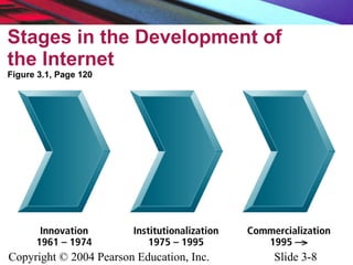 Ch03 laudon traver_ppt (e-commerce) | PPT