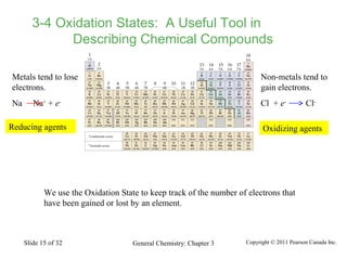 Ch03lecture 150104200324-conversion-gate01 | PPT
