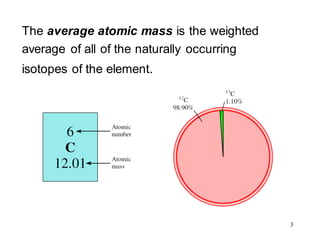 Ch03_Lecture-updated Chemistry 107 eng.pdf