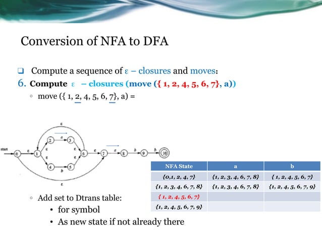 Ch03 Lexical Analysis Nfa2dfa2019 Ppt 