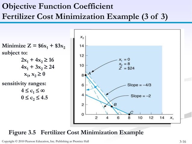 ch03 Linear Programming.ppt