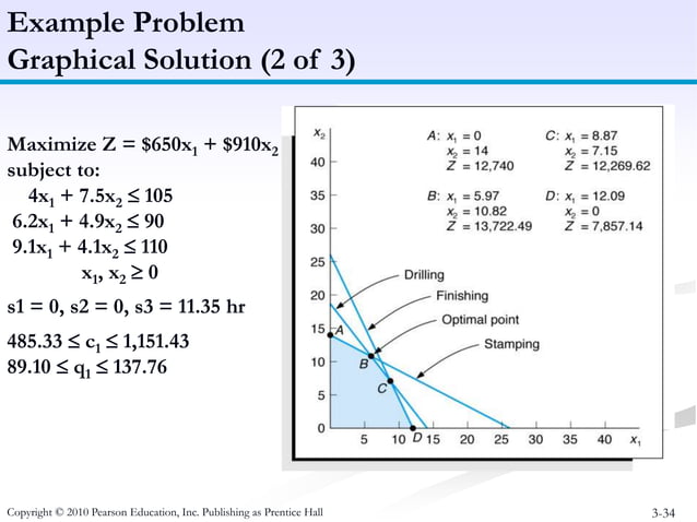 ch03 Linear Programming.ppt