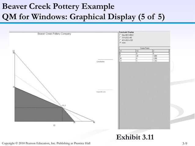 ch03 Linear Programming.ppt