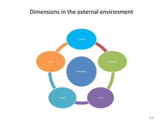 Ch 03 managment, environment | PPT