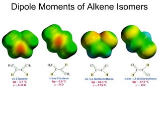 Chapter 3 Alkenes: Structures, Nomenclature, and an Introduction to Reactivity Thermodynamics ...