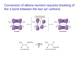 Chapter 3 Alkenes: Structures, Nomenclature, and an Introduction to Reactivity Thermodynamics ...