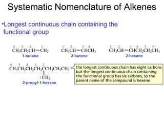 Chapter 3 Alkenes: Structures, Nomenclature, and an Introduction to ...
