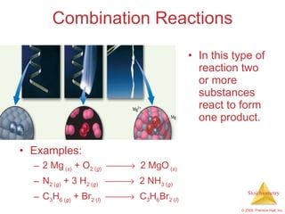 AP Chemistry Chapter 3 Outline | PPT
