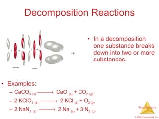 AP Chemistry Chapter 3 Outline | PPT