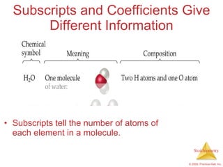 AP Chemistry Chapter 3 Outline | PPT