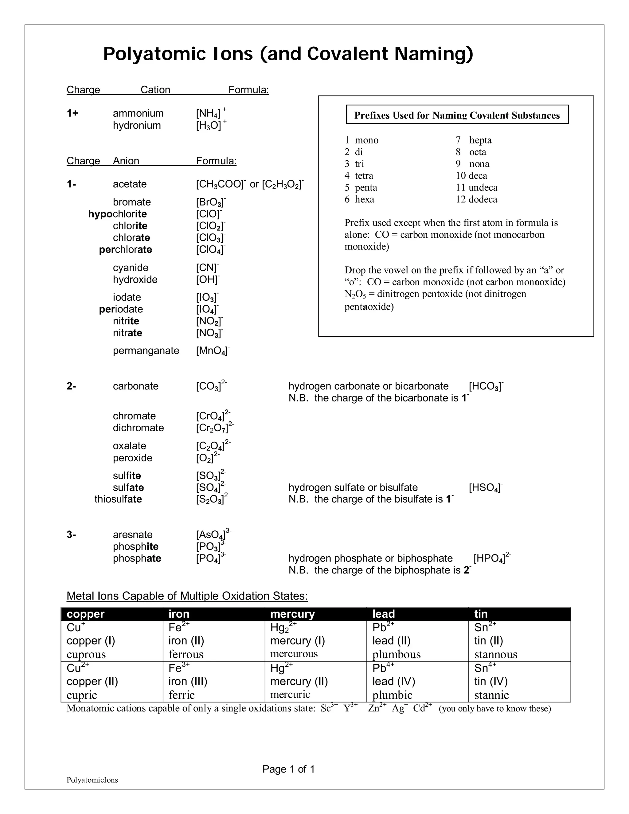 Ch3 polyatomic ions | PDF