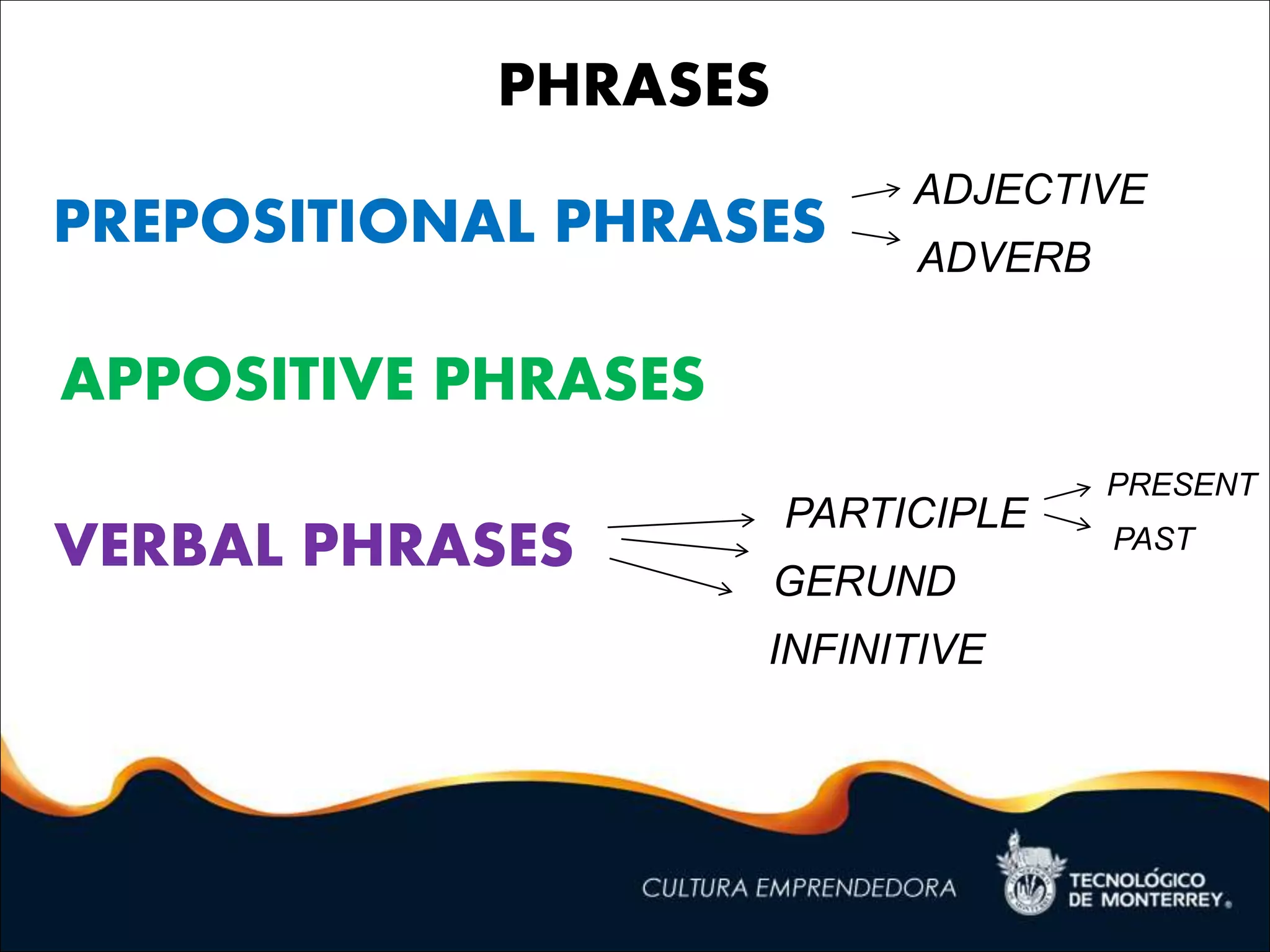 Ch 03 (prepositional phrases, appositives, verbals) ppp | PPT