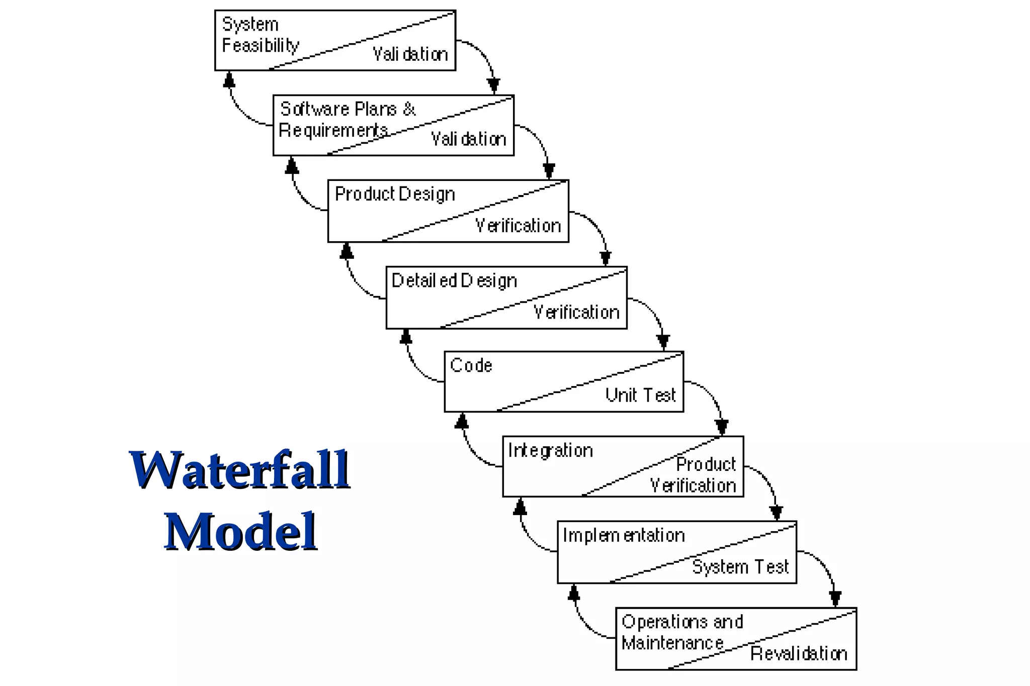 Ch03 Prescriptive Process Models Ppt Computing Technology And Computing