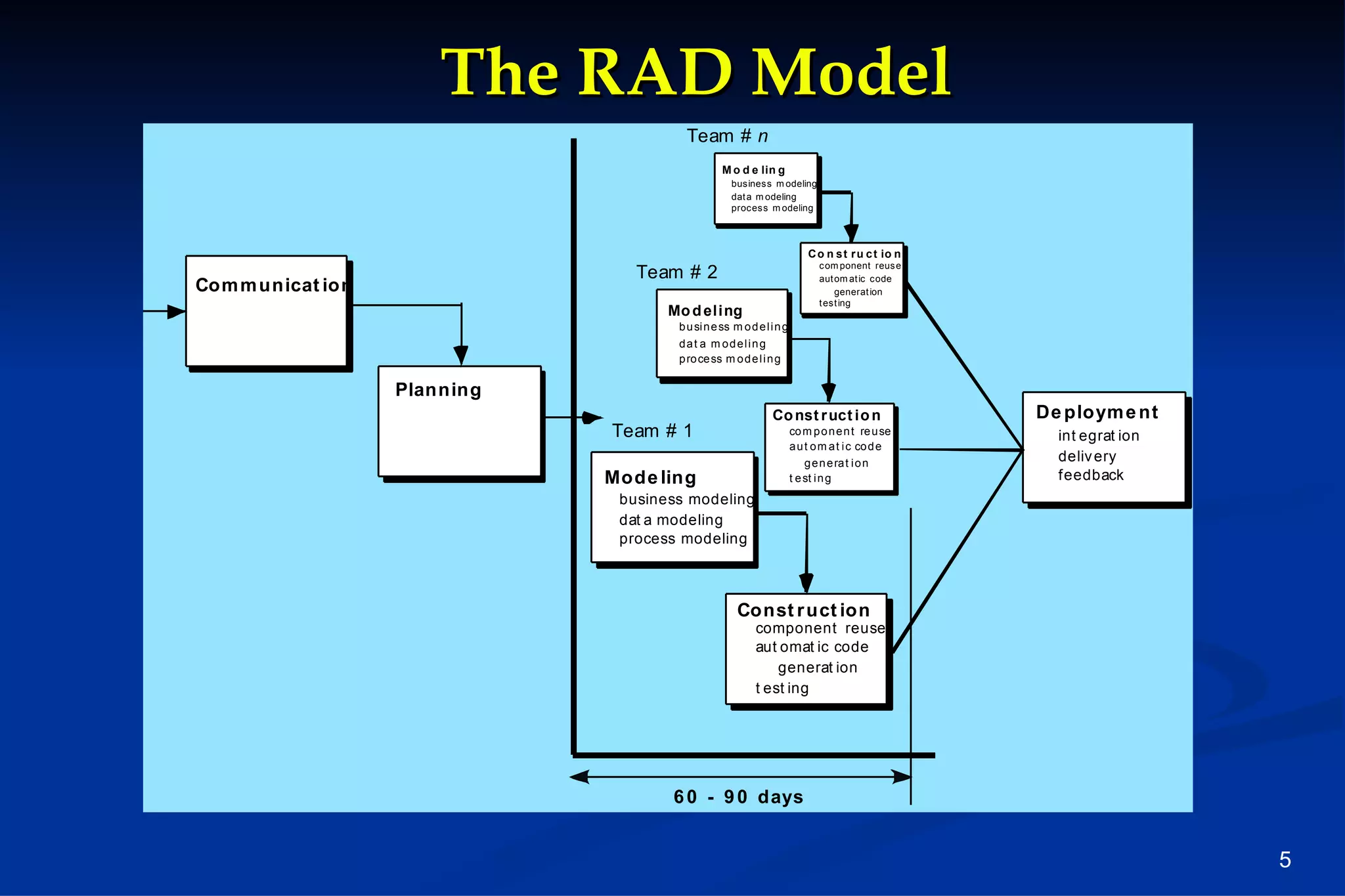 Ch03 Prescriptive Process Models Ppt Computing Technology And Computing