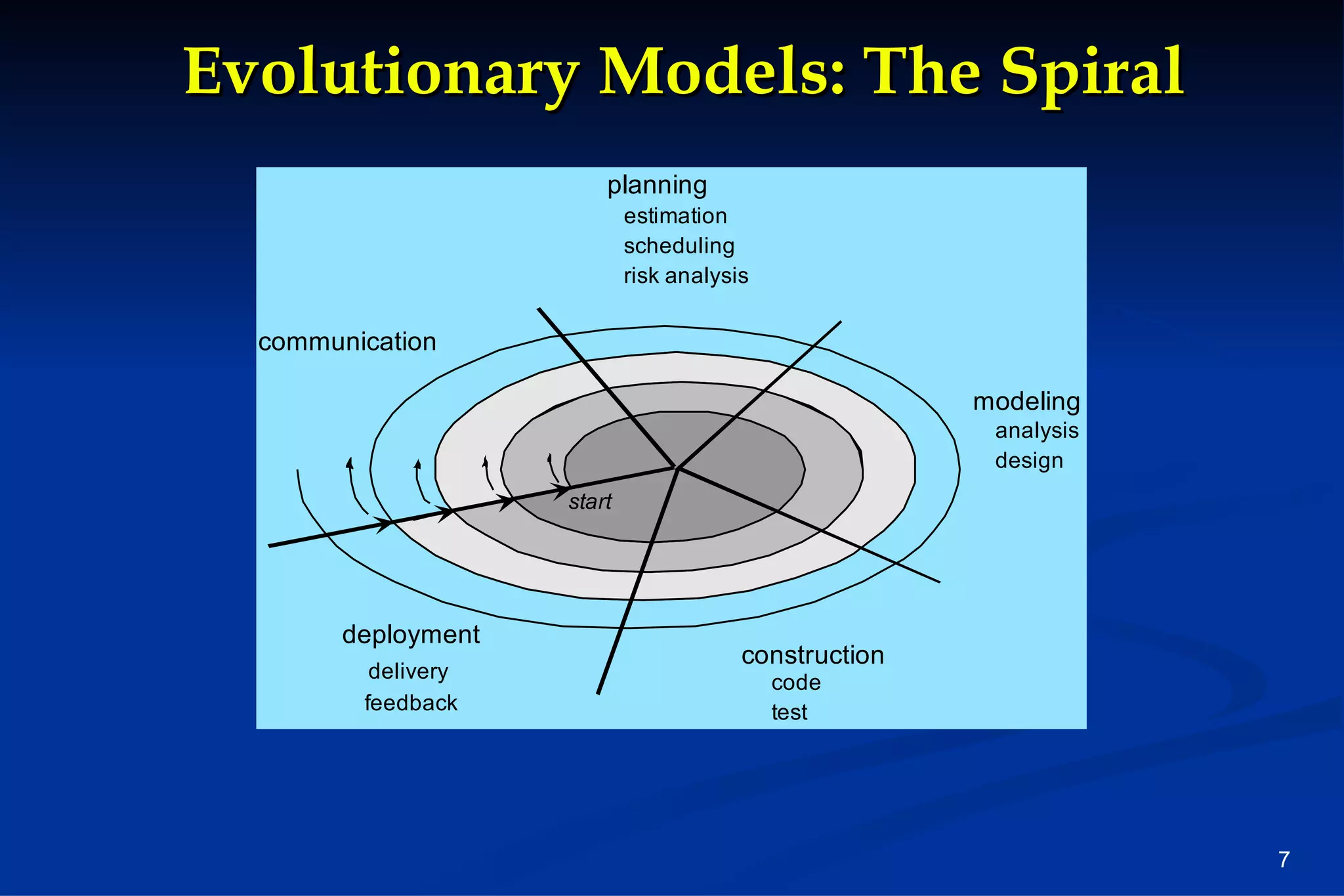 Ch03 Prescriptive Process Models Ppt Computing Technology And Computing