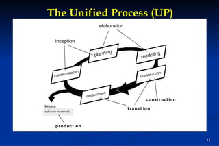 Ch03 prescriptive process models | PPT