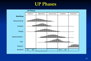 Ch03 prescriptive process models | PPT