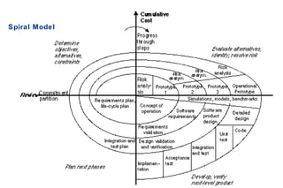 Ch03 prescriptive process models | PPT