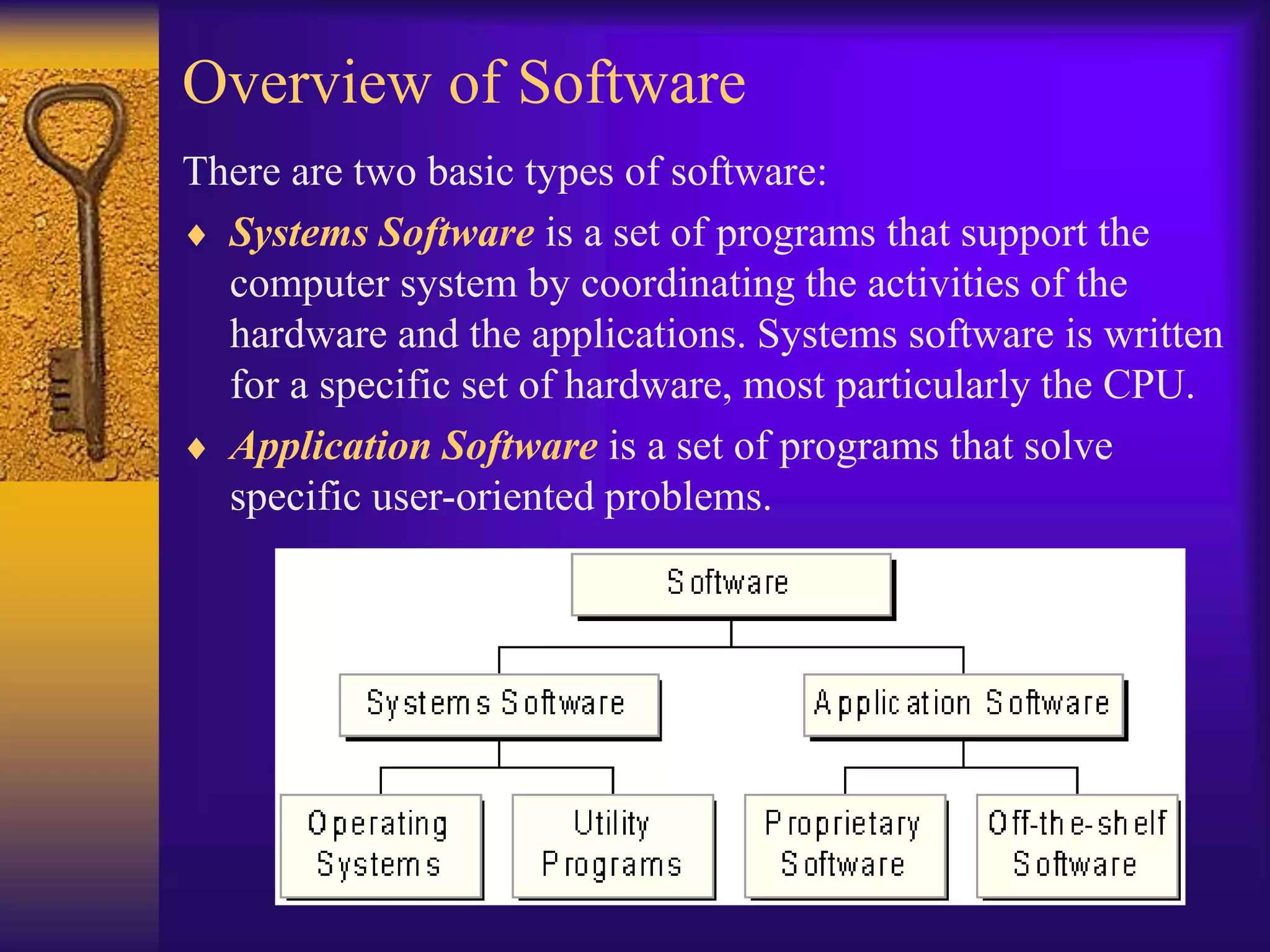 Ch03_Software.ppt