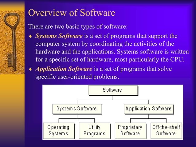 Ch03_Software.ppt