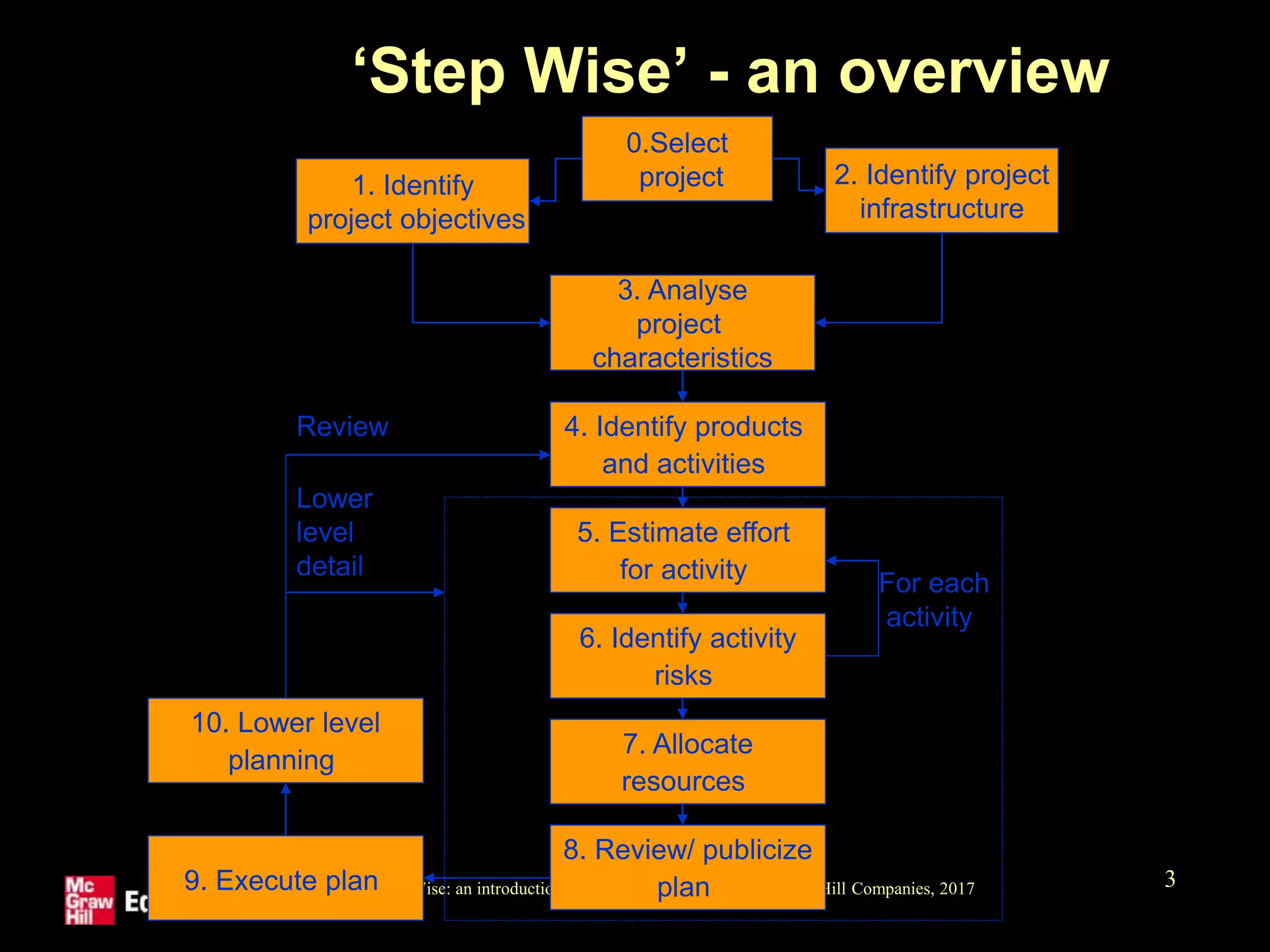 Ch03_Step_Wise.ppt