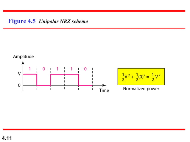 Chapter 4 - Digital Transmission | PPT | Digital Audio | Computer ...